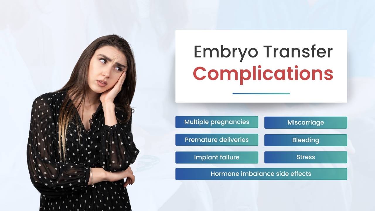 Embryo Transfer Timeline | Process, Timeline and advantages