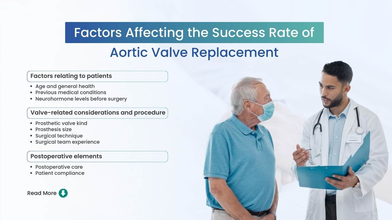 Aortic Valve Replacement Surgery Rate