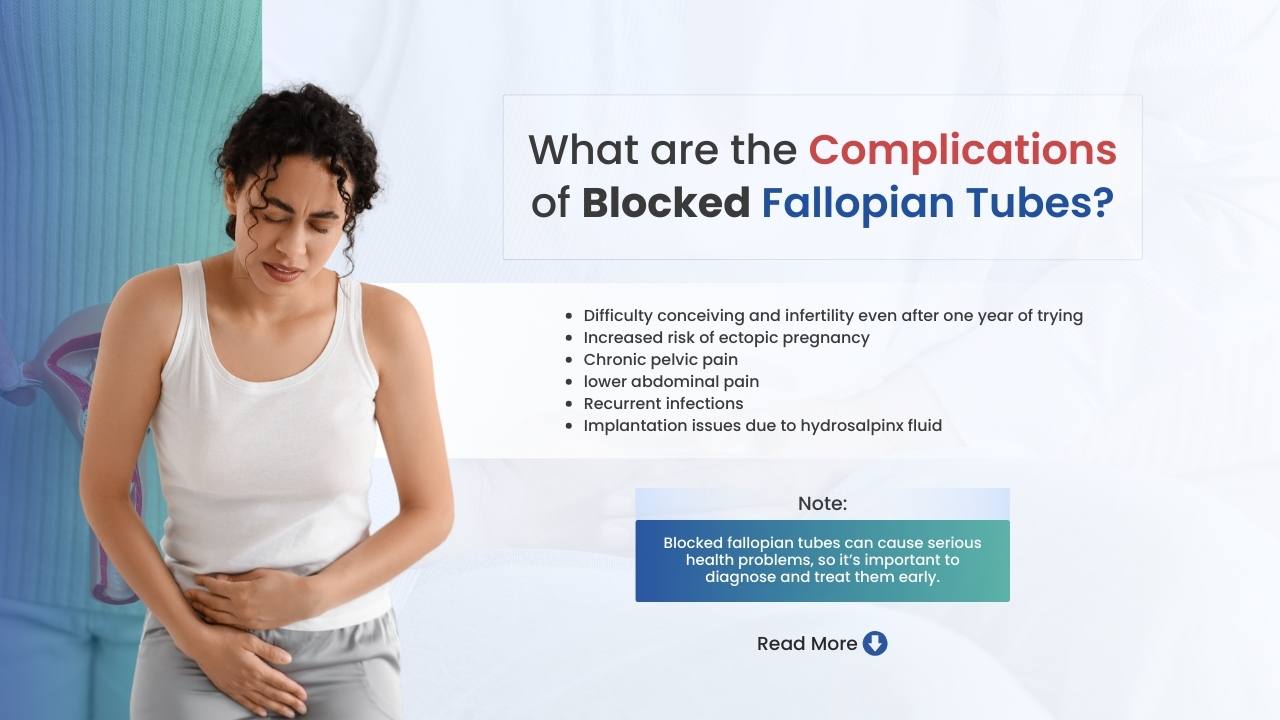 Blocked Fallopian Tubes | Guide and Treatment