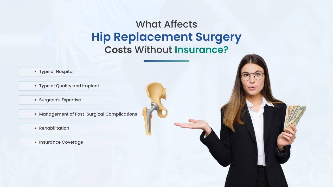 Hip Replacement Surgery Cost Without Insurance?